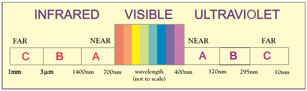 RADIASI INFRAMERAH – Excellenz
